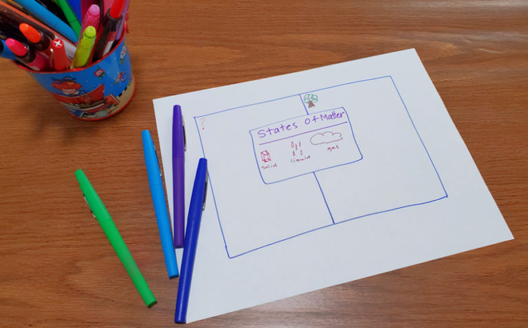 Teaching Vocabulary with Depth and Complexity Frames - Vocabulary Luau