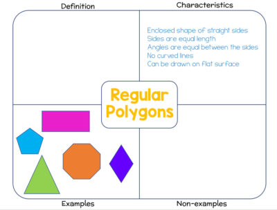 Using The Frayer Model to Teach Vocabulary Concepts - Vocabulary Luau